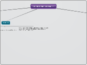 BIBLIOTECAS VIRTUALES - Mind Map